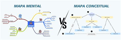 Diferença Entre Mapa Mental E Mapa Conceitual
