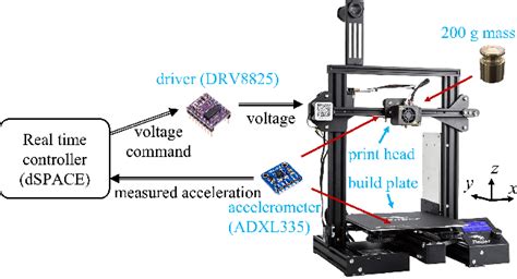 Figure 4 From A Physics Guided Data Driven Feedforward Tracking Controller For Systems With