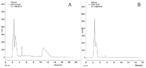 A Hplc Chromatogram Of Ethyl Acetate Extract Of Xylaria Sp Fplx 10 Download Scientific