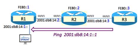 IPv6 Networking Detection Case 141 Part 1 The Facts And Clues