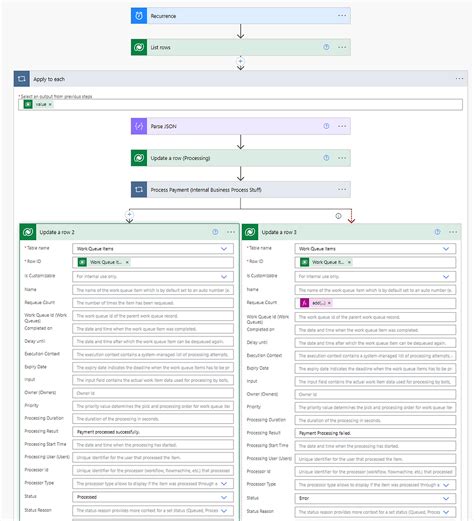 Add Resilience To Your Flows With Power Automate Work Queues