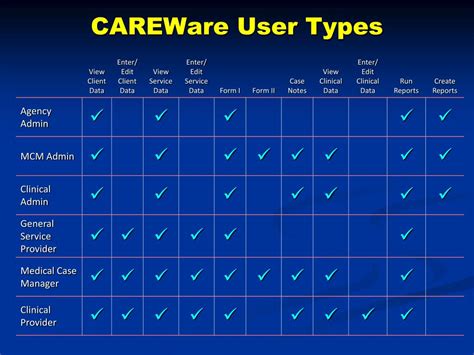 Ppt Minnesota Careware Powerpoint Presentation Free Download Id 2862992