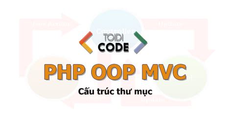 Học Php Mvc Oop Học Lập Trình Web