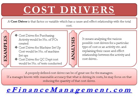 Cost Drivers Its Rate Formula Abc Costing Relevant Range Advantage