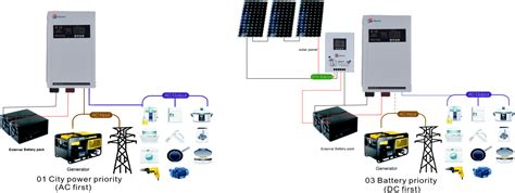 6kw48vdc 120vac240vac Split Phase Inverter For South America