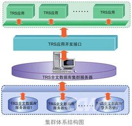 非结构化数据 百科