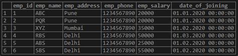 Postgresql Md5 How Postgresql Md5 Function Works Examples