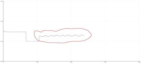 Strange Pressure Readings From Pressure Sensor Cant Seem To Find The Issue Sensors