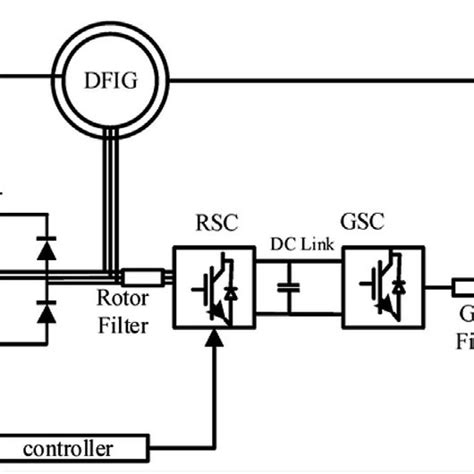 Dfig Wind Turbine Configuration Download Scientific Diagram