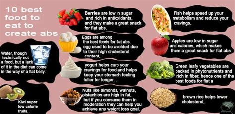 10 Best Foods To Eat To Create Abs Good Foods To Eat Foods For Abs