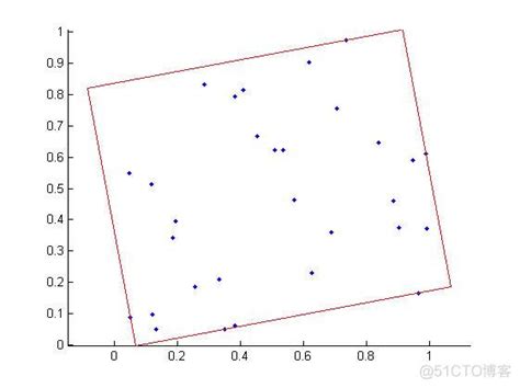 matlab 最小包围矩形 51cto博客 matlab最小外接矩形