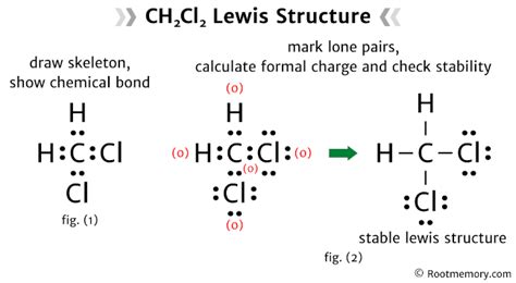 Ch2cl2 Lewis Structure How To Draw The Lewis Structure
