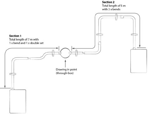 Appropriate Methods For Determining The Diameter Of Conduit For The Installation Of Conductors