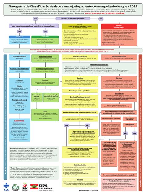 Fluxograma De Manejo Da Dengue 2024 Pdf Medicina Clínica Doenças