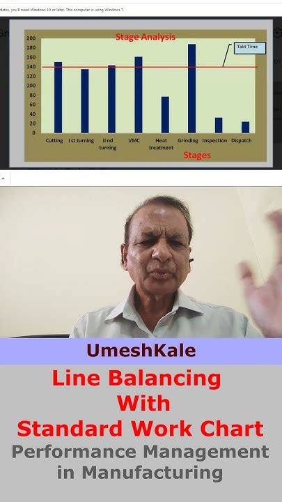Line Balancing With Standard Work Chart Productivity Quality