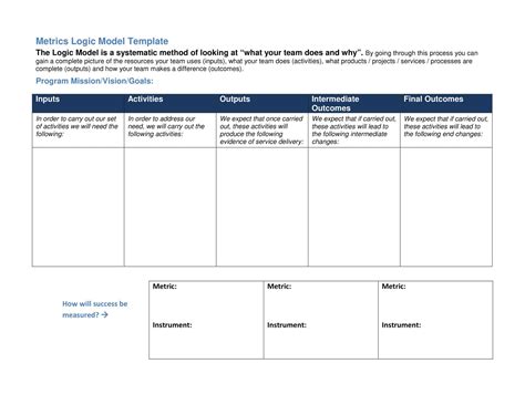 Free Printable Logic Model Templates Word Excel Pdf Program Evaluation