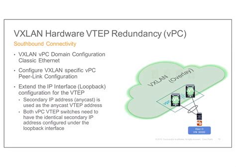 Vxlan Design And Deploymentpdf