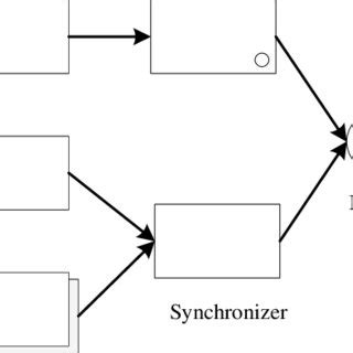 Process Modelling Structures Download Scientific Diagram