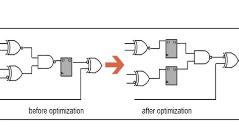 Advanced Timing Optimization Through Adaptive Retiming And Lec
