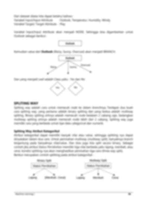 Solution Materi 9 Konsep Decesion Tree Studypool