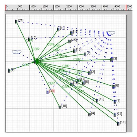 Neighbour Nodes Deployment A 5 Neighbour Nodes With 5 Cbrs B 10
