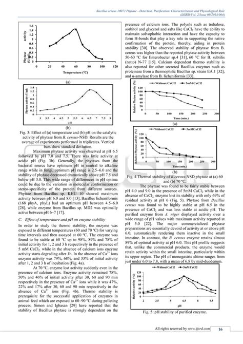 Bacillus Cereus 10072 Phytase Detection Purification