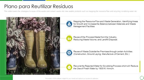 15 Modelos De Planos De Gestão De Resíduos Para Se Tornarem Verdes