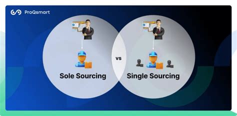 Single Source Vs Sole Source Understanding The Differences