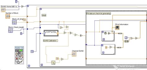 BPSK Link BER Simulation Simplified Communications Schemes Of Voyager I Probe