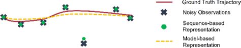 Figure 1 From An Empirical Bayes Analysis Of Object Trajectory