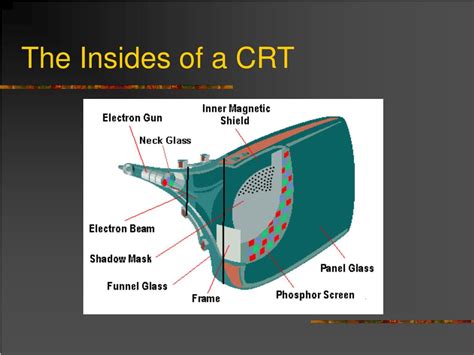 Ppt Waste Electronics A Growing Problem Powerpoint Presentation