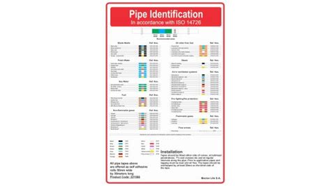 Training And Safety Posters And Booklets Training And Safety Posters