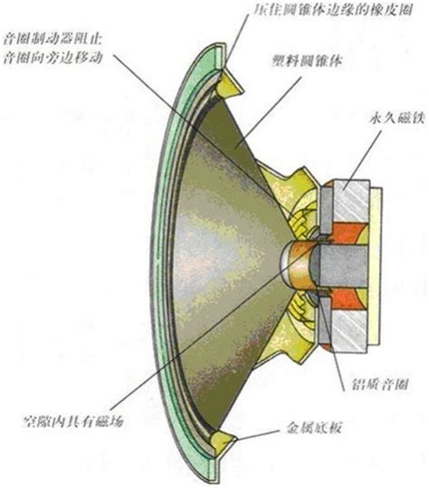 Hifi系统的组成 《hifi音响扫盲篇》 第一期 迷点电子