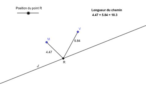 Tp Problèmes Doptimisation Geogebra