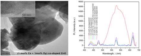 Luminescence Vol 38 No 2