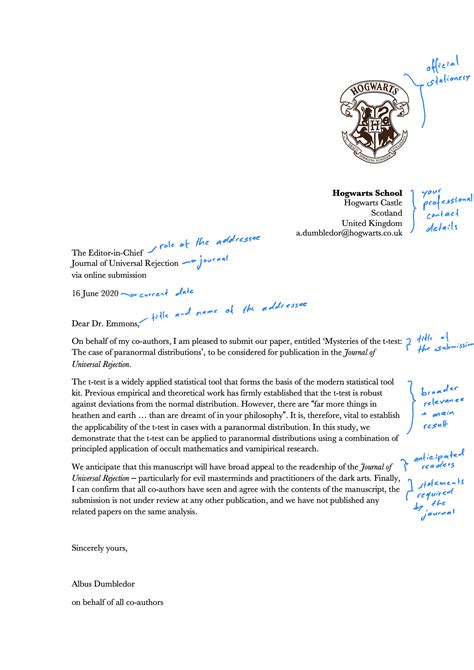 Journal Cover Letter Sample Pdf Scientific Publishing In Biomedicine