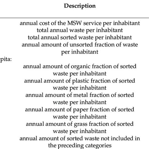 input and output variables used in dea models specification