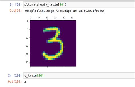 GitHub Rishiar Handwriting Digits Predictor Handwriting Digits Prediction Model