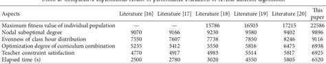 table 2 from improved genetic algorithm for english information