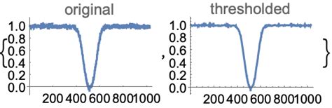 Defining Your Own Wavelet—wolfram Language Documentation