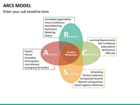 Arcs Model Powerpoint Template Sketchbubble