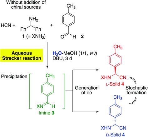 Absolute Asymmetric Strecker Synthesis In A Mixed Aqueous Medium