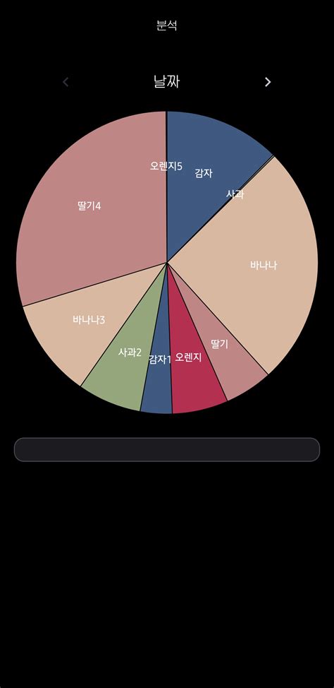 [kotlin] 안드로이드 π 파이 차트 만들기 코드너리