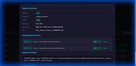 Time Travel Debugging For Python A Complete Tutorial Dev Community