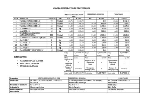 Cuadro Comparativo De Proveedores Pdf