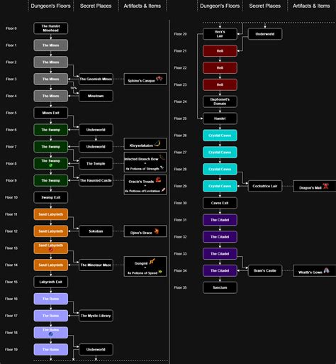 Dungeon Progression Official Barony Wiki