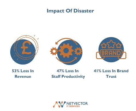 efficient it infrastructure management in kent netvector it