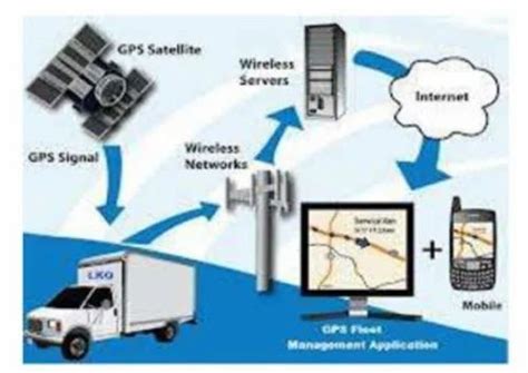 Ambulance Module At Best Price In Hyderabad Id 2853044598055