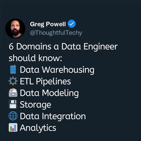 6 Domains A Data Engineer Should Know 🛢️ Data Warehousing ⚙️ Etl