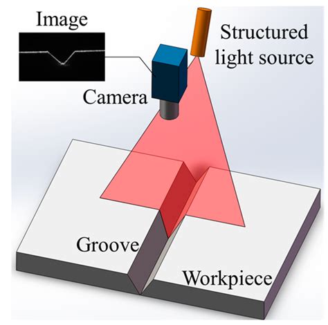 Sensors Free Full Text A Weld Position Recognition Method Based On Directional And